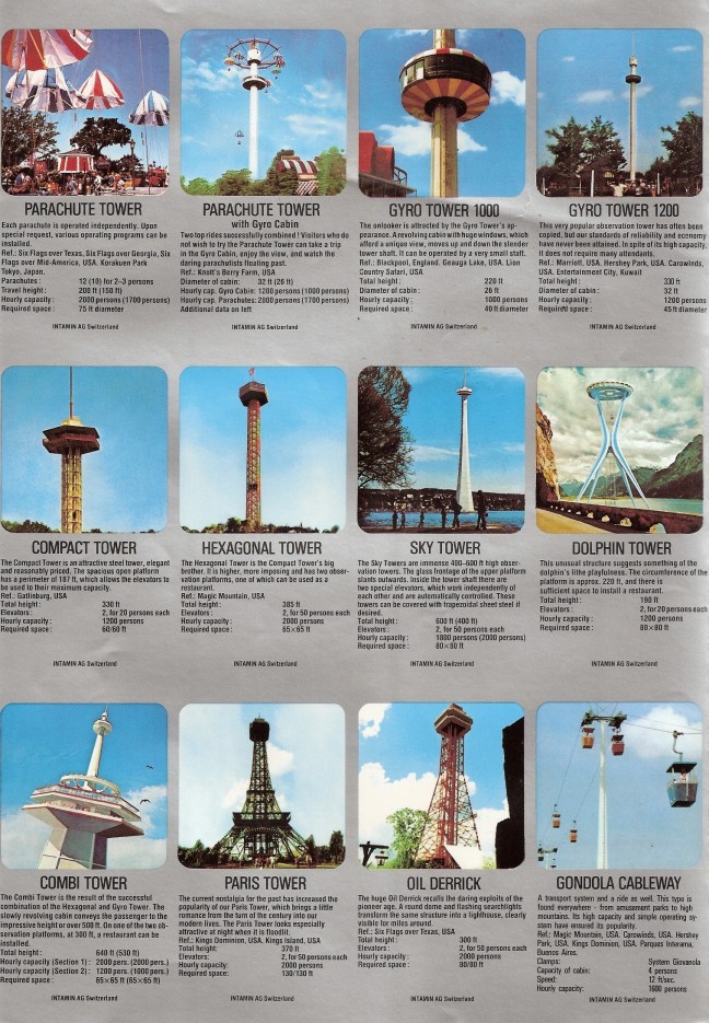 Lijst van paratowers - Wikipedia